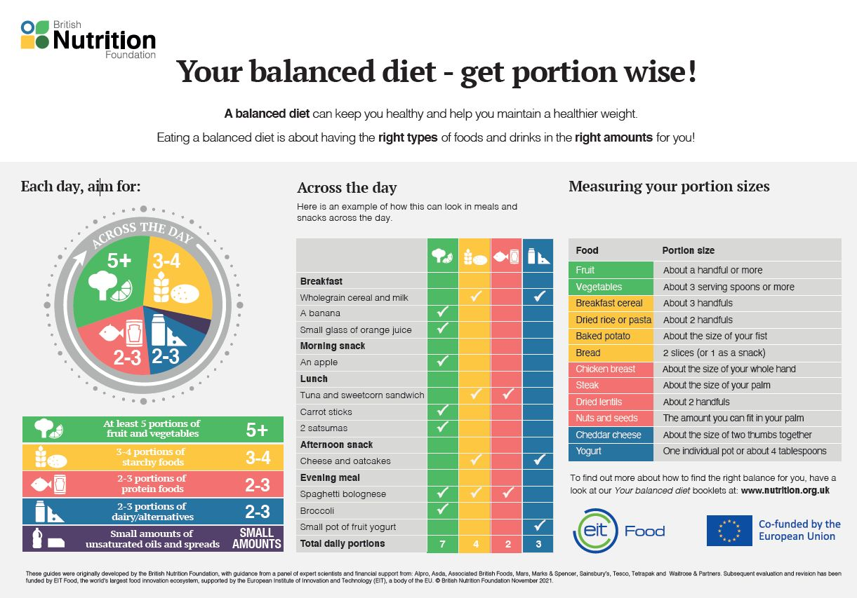 Drinking a daily glass of 100% orange juice is part of keeping a ...